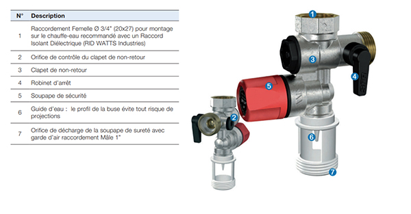 Groupe de sécurité droit 20x27 pour chauffe eau